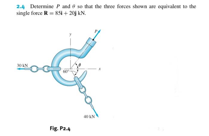 Solved 2.4 Determine P and θ so that the three forces shown | Chegg.com