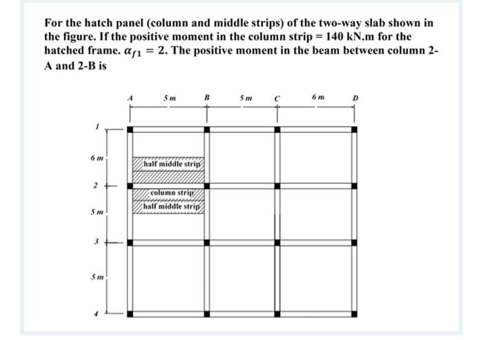 Solved For the hatch panel (column and middle strips) of the | Chegg.com