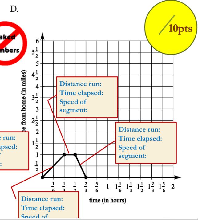 Solved D.Label the following information for each linear | Chegg.com