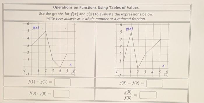 Solved Operations on Functions Using Tables of Values Use | Chegg.com