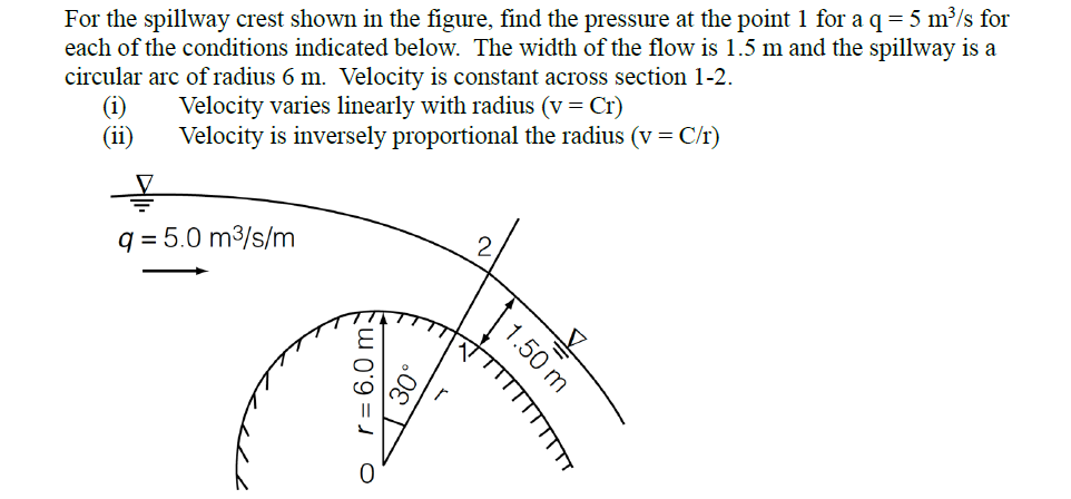 Solved For the spillway crest shown in the figure, find the | Chegg.com