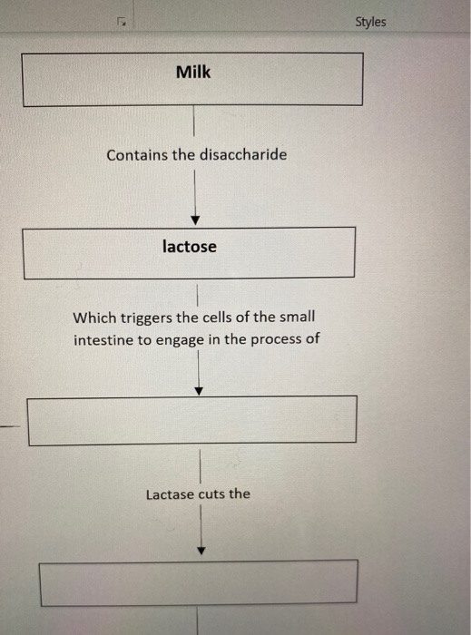 9. Use these terms to create a flowchart of the | Chegg.com