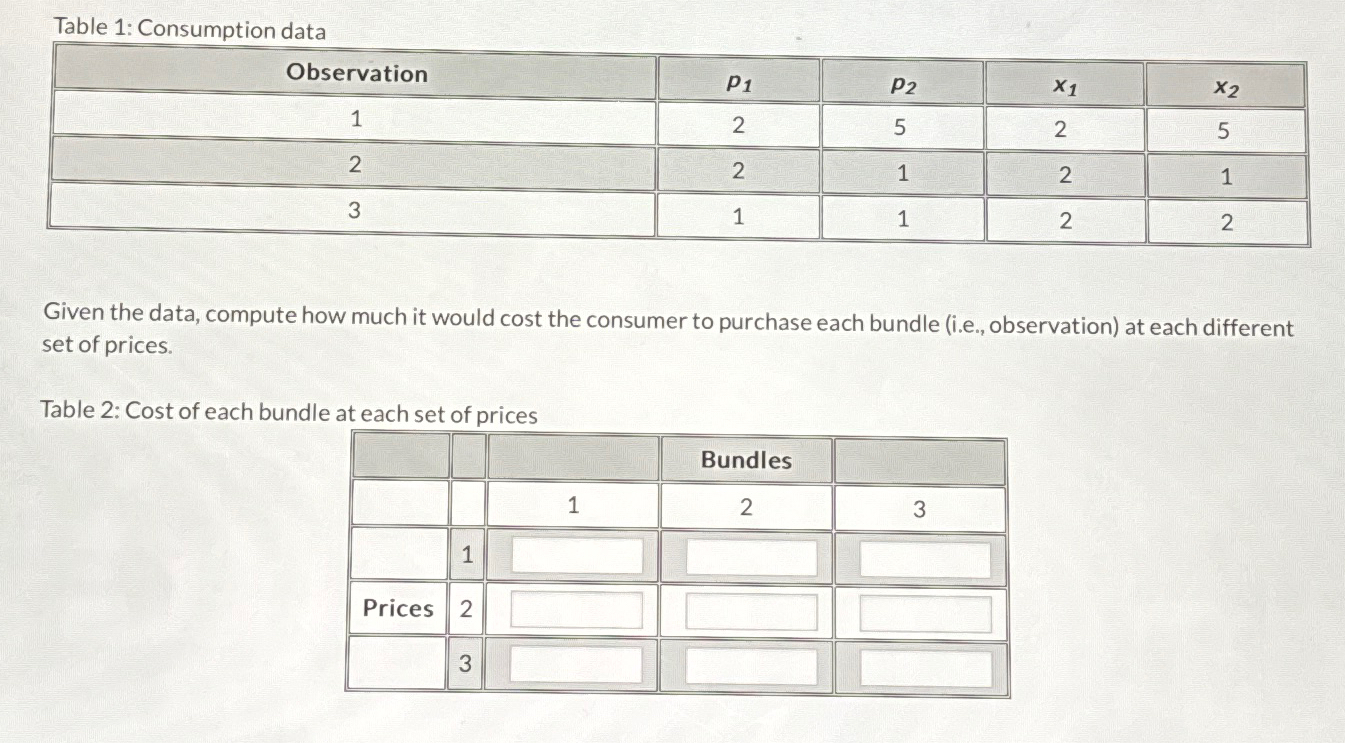 Solved Table 1: Consumption | Chegg.com
