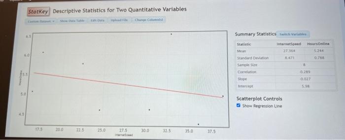 Solved Descriptive Statistics for Two Quantitative Variables | Chegg.com