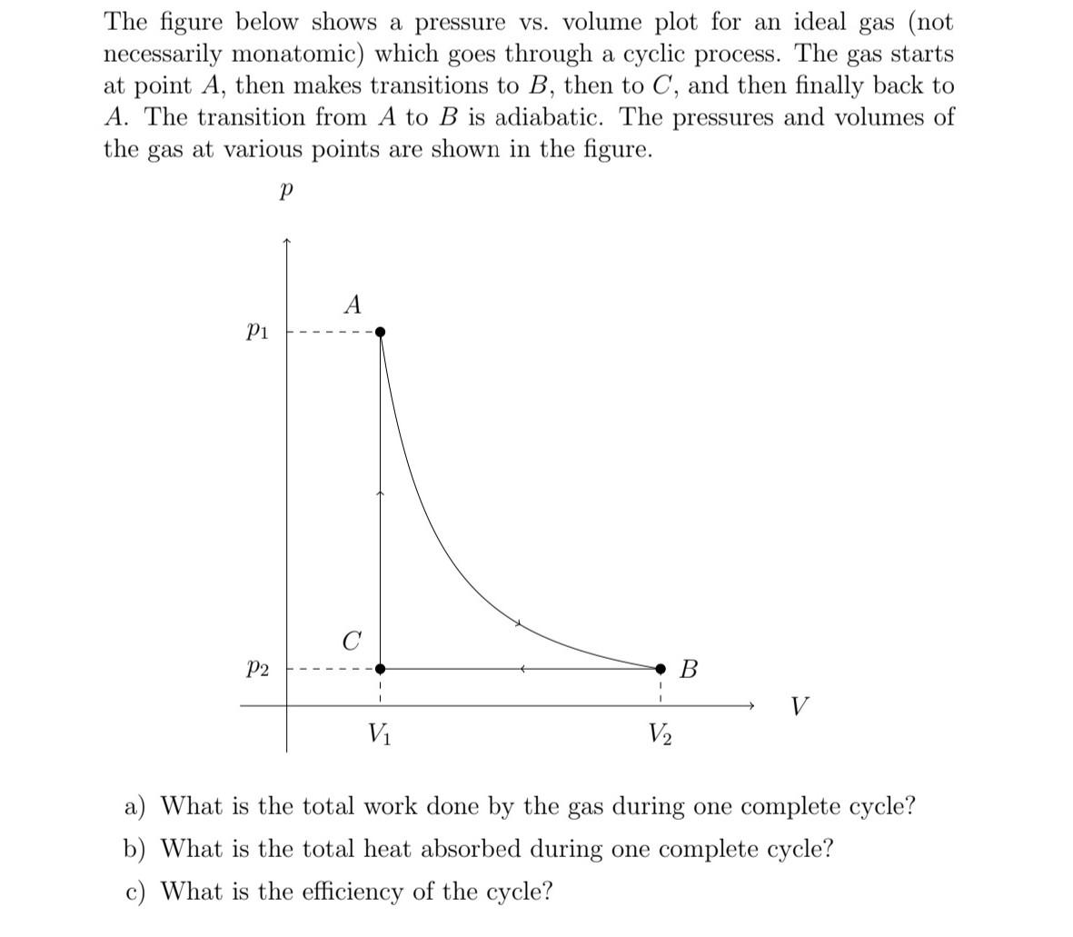 Solved The figure below shows a pressure vs. volume plot for | Chegg.com