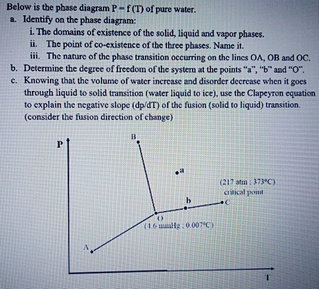 Solved Below is the phase diagram P=f(T) of pure water. a. | Chegg.com