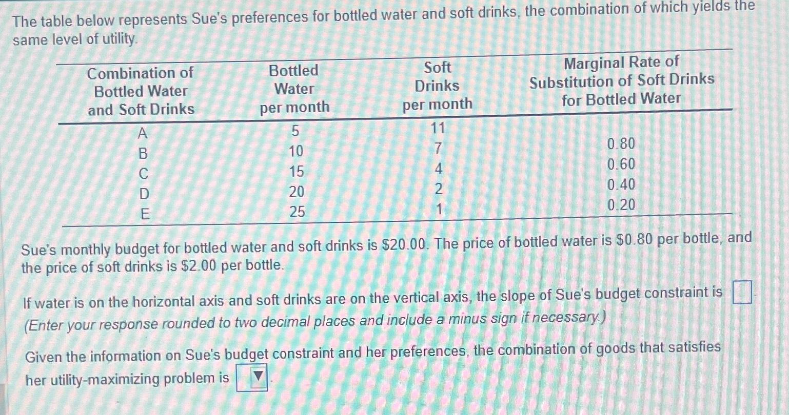 Solved The table below represents Sue's preferences for | Chegg.com