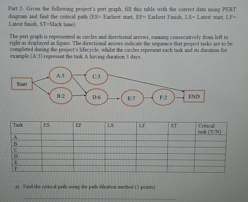 Solved Part 2- Given the following project's pert graph, | Chegg.com