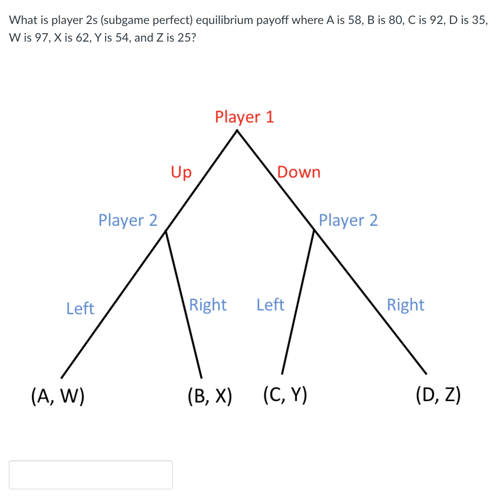 Solved What is ﻿player 2 s (subgame ﻿perfect) ﻿equilibrium | Chegg.com