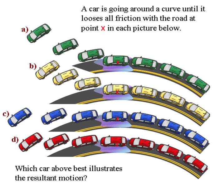 Solved A car is going around a curve until itlooses all | Chegg.com