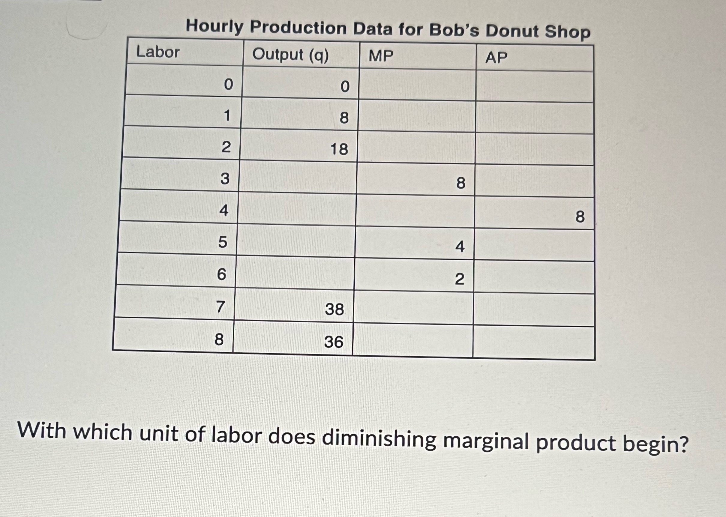 Hourly Production Data for Bob's Donut | Chegg.com