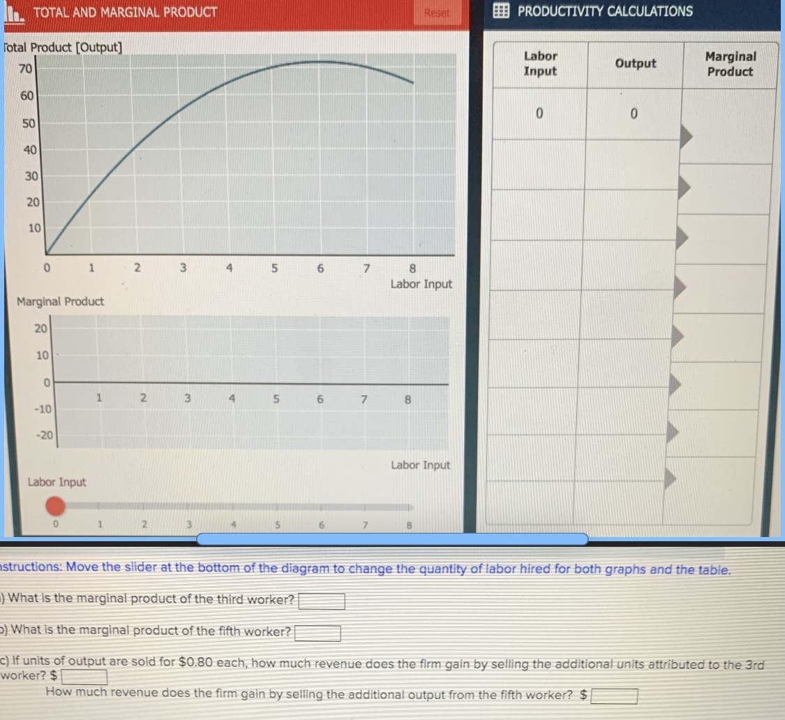 Solved TOTAL AND MARGINAL PRODUCTrotal Product | Chegg.com