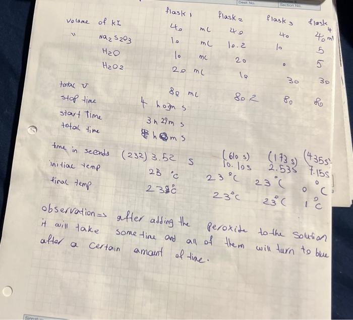 Trial 2 Trial 3 Trial 4 Cold temp