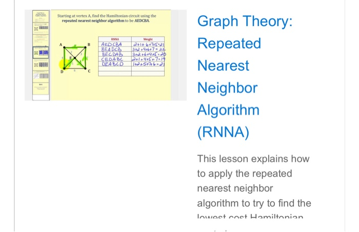 Solved Starting at vertex A, find the Hamiltonian circuit | Chegg.com