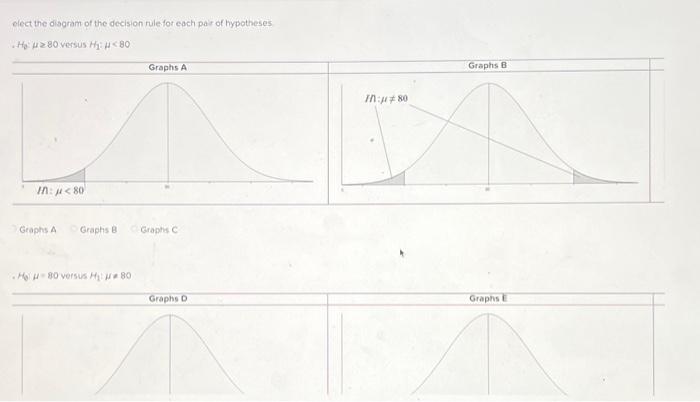 Solved elect the diagram of the decision rule for each pair | Chegg.com