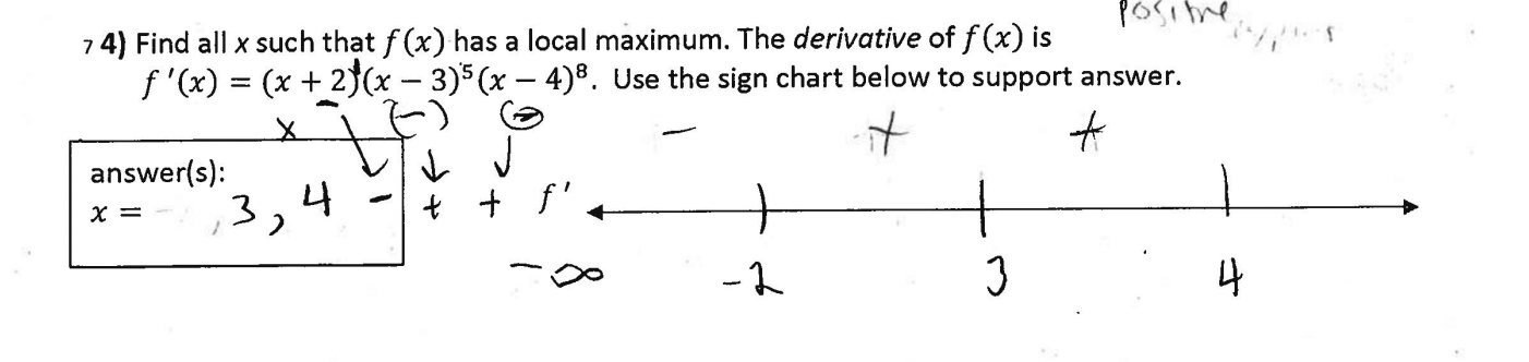 Solved Find all x ﻿such that f(x) ﻿has a local maximum. The | Chegg.com