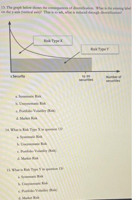 Solved 13. The graph below shows the consequences of | Chegg.com