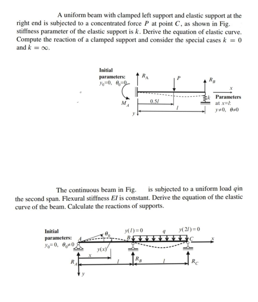 Solved A uniform beam with clamped left support and elastic | Chegg.com