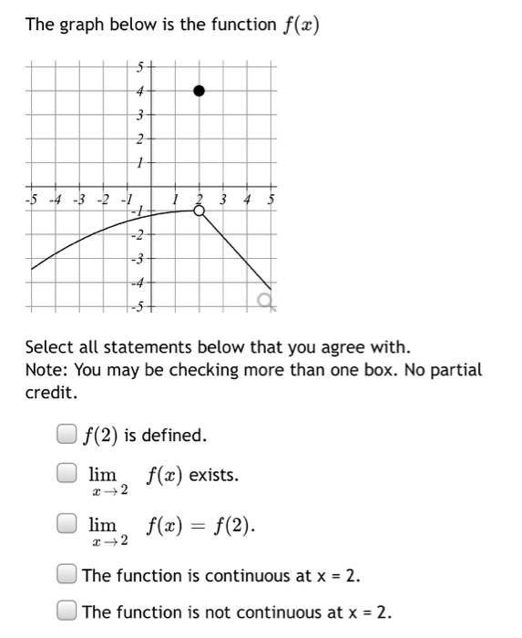 Solved The graph below is the function f(x) 5 4 3 2 1 -5 -4 | Chegg.com