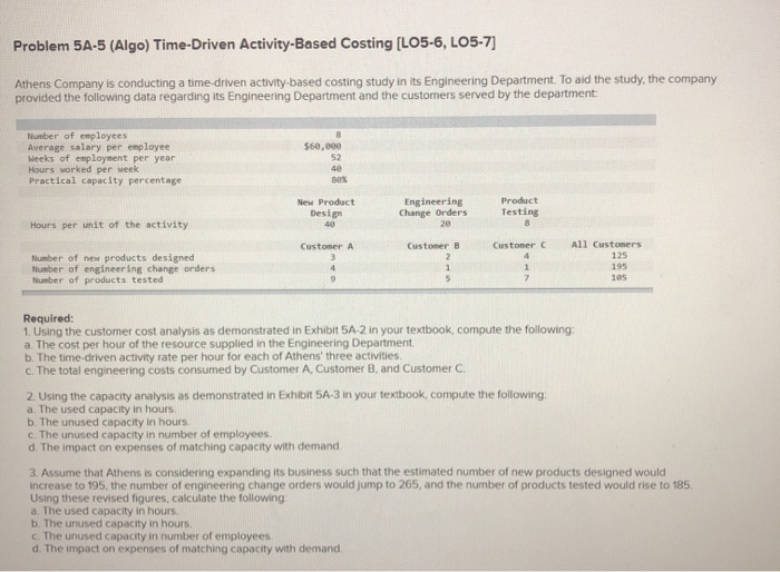 Solved Problem 5A-5 (Algo) Time-Driven Activity-Based | Chegg.com