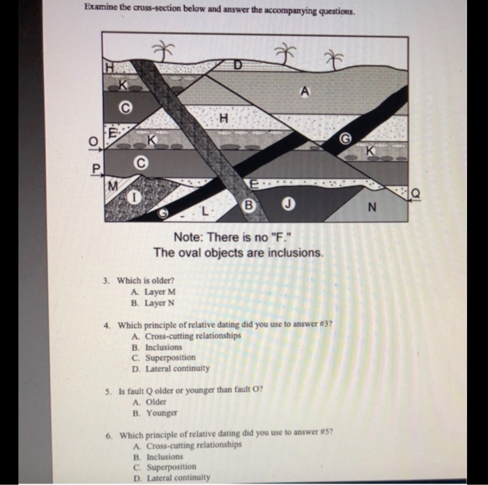 Solved Examine the cross-section below and answer the | Chegg.com