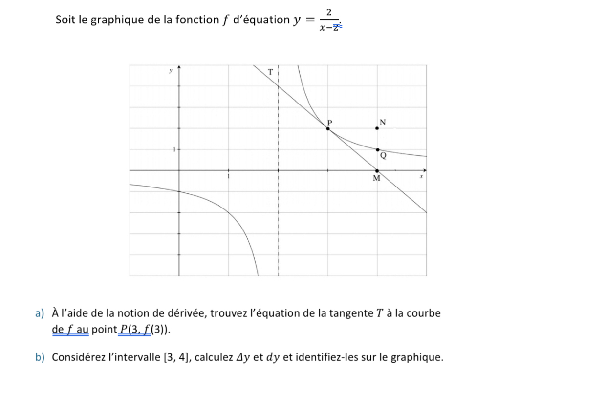 Solved Soit le graphique de la fonction f ﻿d'équation | Chegg.com