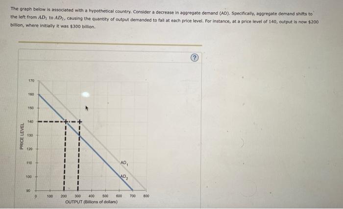Solved The graph below is associated with a hypothetical | Chegg.com