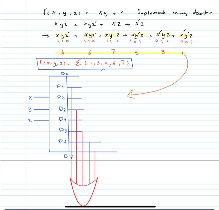 Solved can someone explaine how to solve these type of | Chegg.com