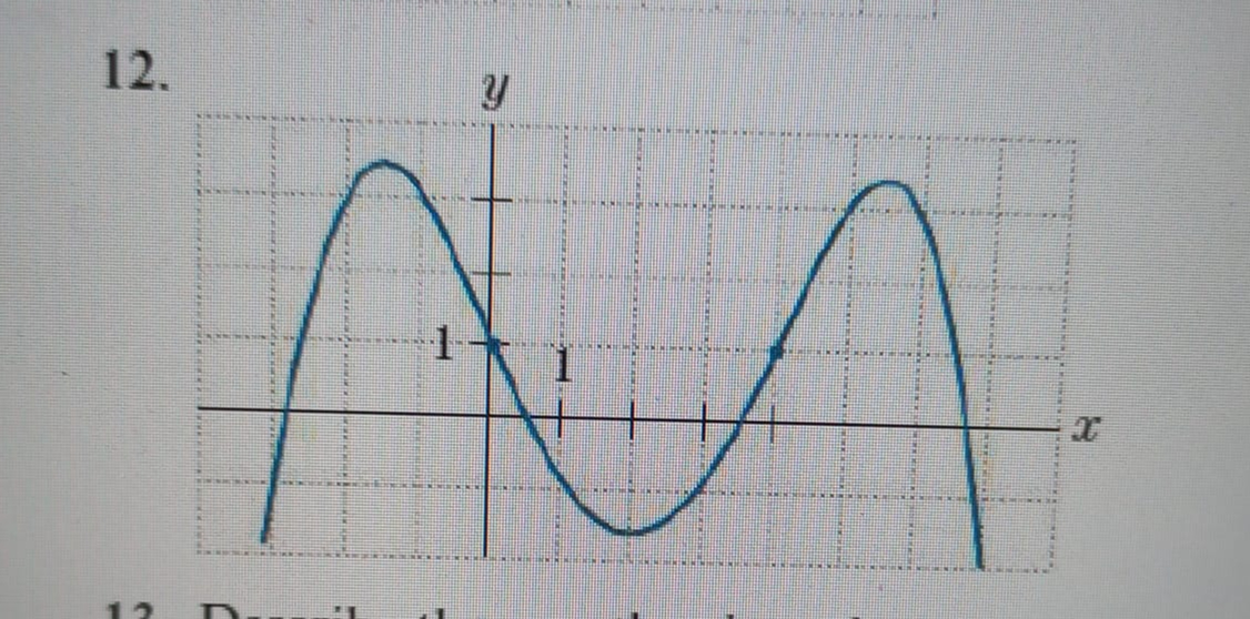 Solved Describing a Graph1. ﻿Intervals in which the function | Chegg.com