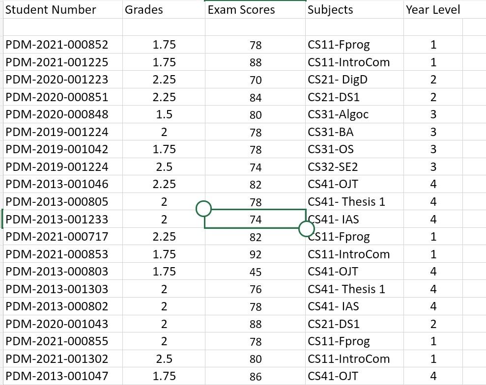 Solved Provide appropriate code for the following | Chegg.com