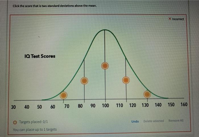 Solved Click the score that is two standard deviations above | Chegg.com