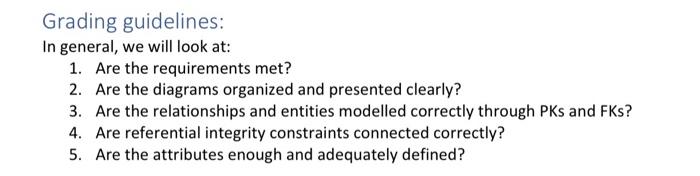 Solved Requirements: (1) Develop relational schemas for the | Chegg.com