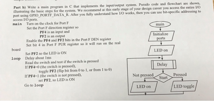 ports Part b) Write a main program in C that | Chegg.com