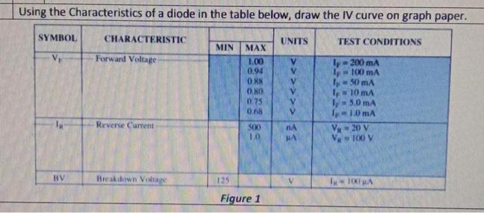 Solved Using the Characteristics of a diode in the table | Chegg.com