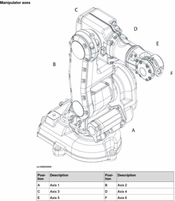 Solved 2. For ABB IRB 140 robot, its datasheet can be found | Chegg.com