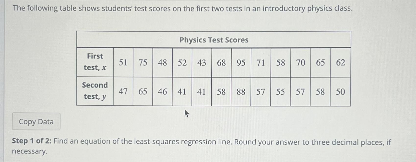 Solved The following table shows students' test scores on | Chegg.com Solved The following table shows students' test scores on | Chegg.com