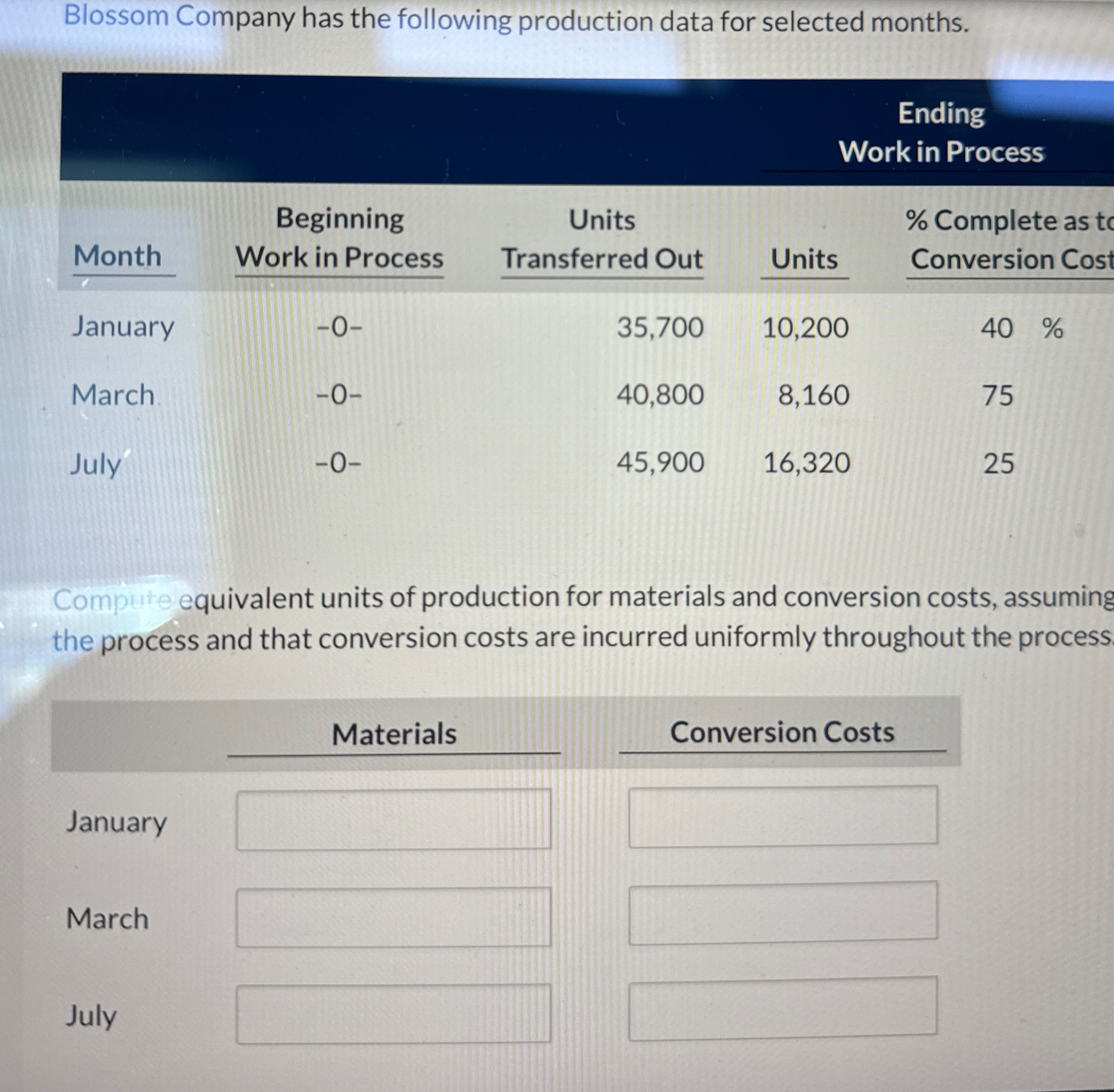 Solved Blossom Company has the following production data for | Chegg.com