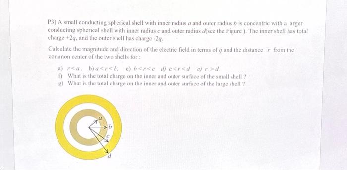 Solved P3) A small conducting spherical shell with inner | Chegg.com