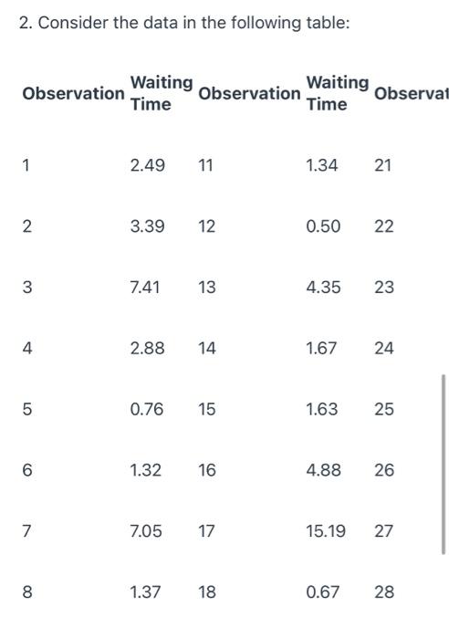 Solved 2. Consider the data in the following table: Waiting | Chegg.com