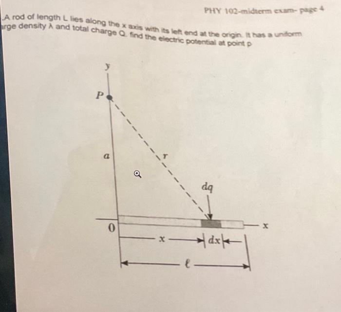 Solved A rod of length L lies along the x axis with its left | Chegg.com