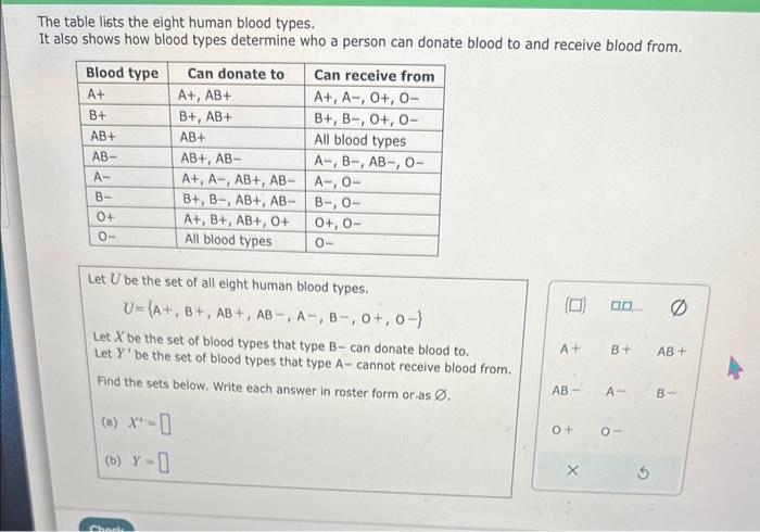 Solved The table lists the eight human blood types. It also | Chegg.com