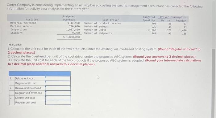 Solved Carter Company manufactures two products, Deluxe and | Chegg.com