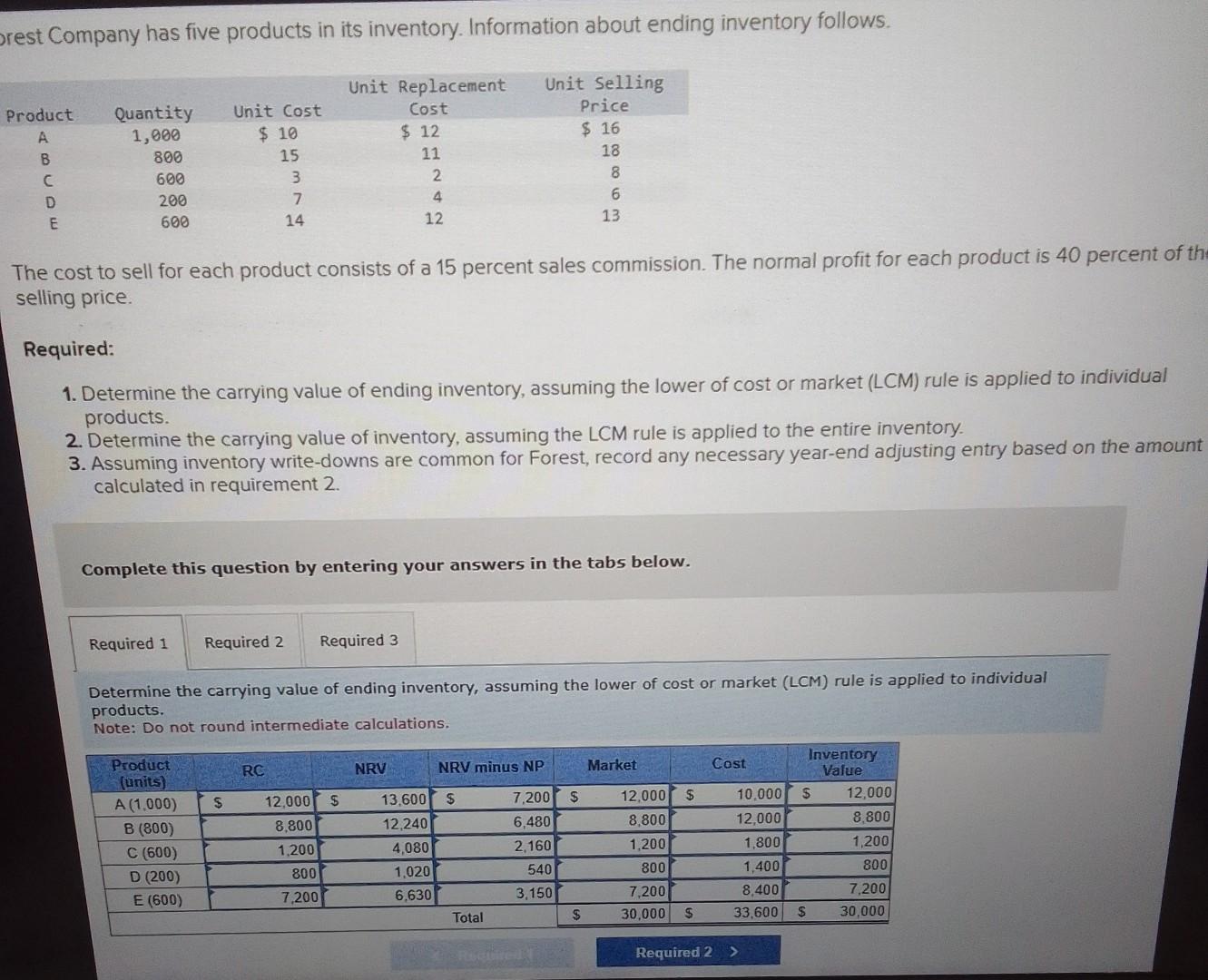 Solved rest Company has five products in its inventory. | Chegg.com