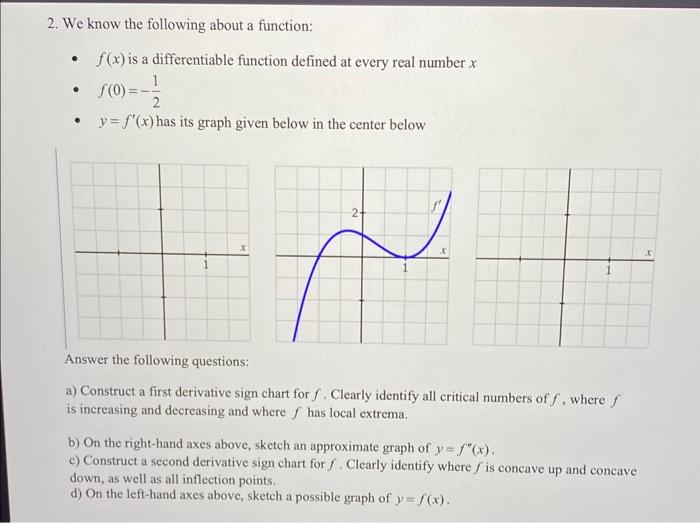 Solved 2. We know the following about a function: - f(x) is | Chegg.com