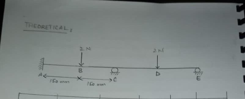 Solved Solve this to get all reactions using direct and | Chegg.com