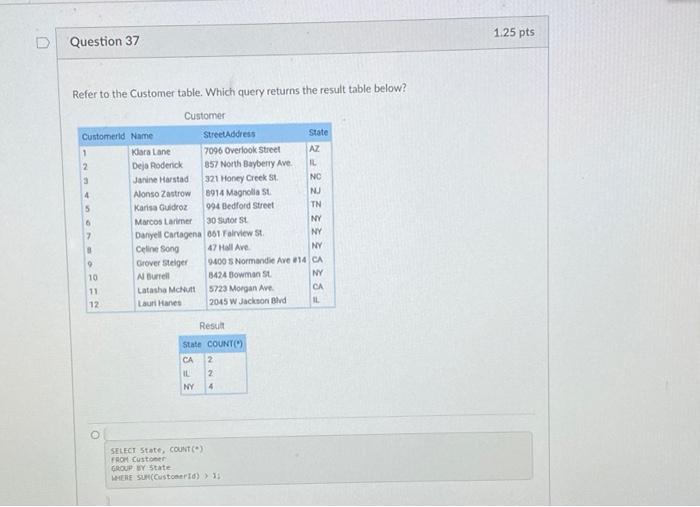 Solved 1.25 pts D Question 37 Refer to the Customer table. | Chegg.com