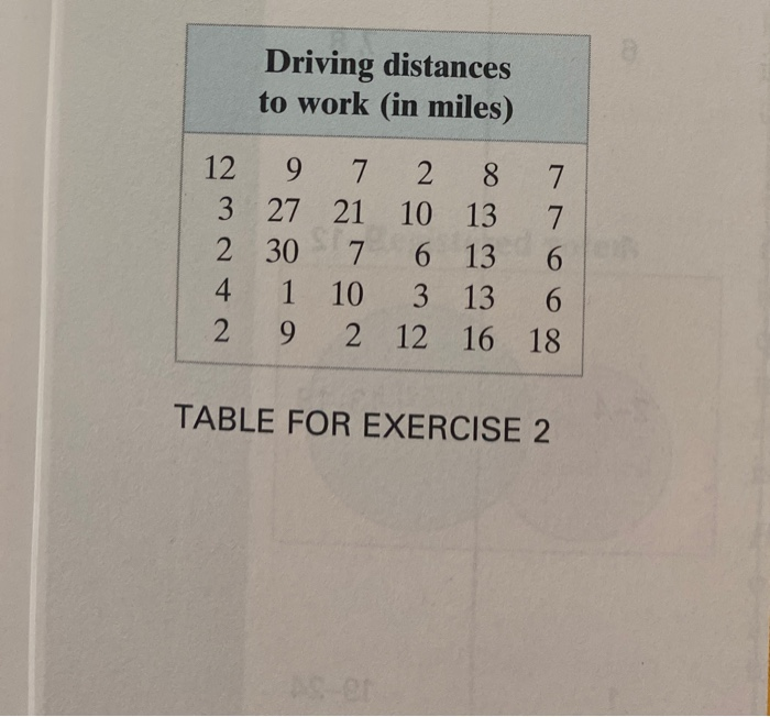 Solved 2. The driving distances (in miles) to work of 30 | Chegg.com