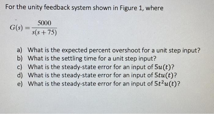 Solved For the unity feedback system shown in Figure 1, | Chegg.com