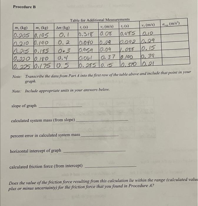 Solved Procedure B Note: Transcribe the data from Part A | Chegg.com