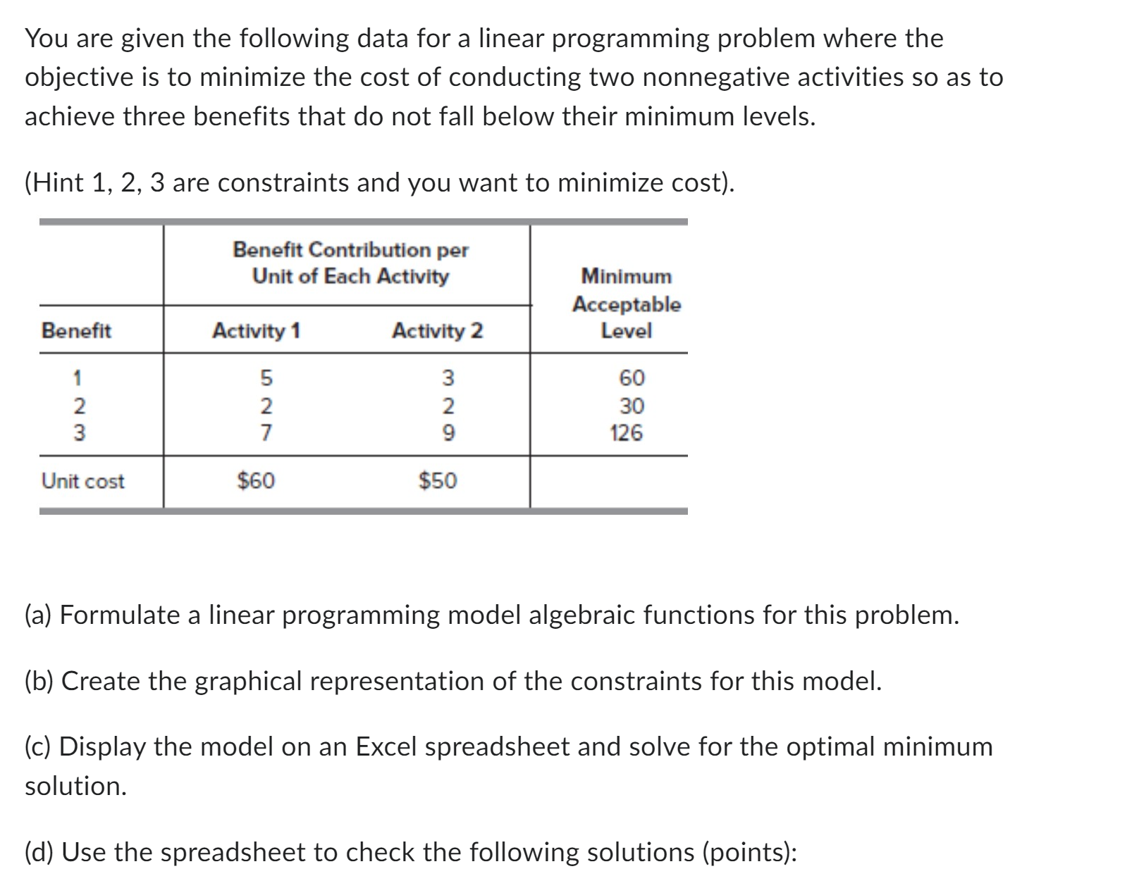 Solved You are given the following data for a linear | Chegg.com